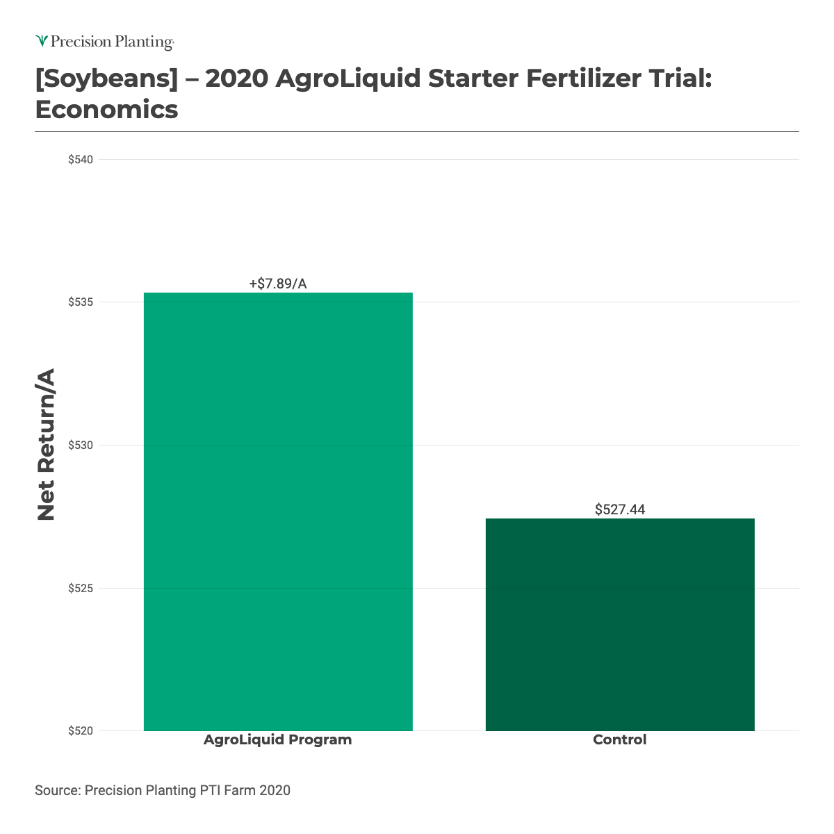 Precision Planting + AgroLiquid